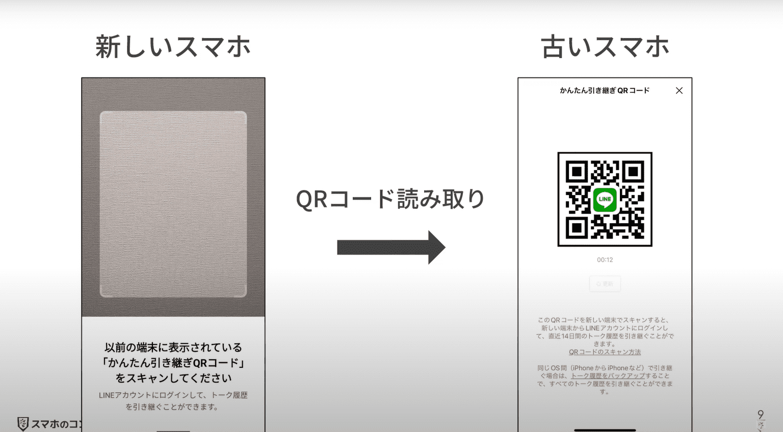 【LINE】パスワードを忘れても大丈夫！QRコードでアカウント引き継ぎする方法 | 4yuuu